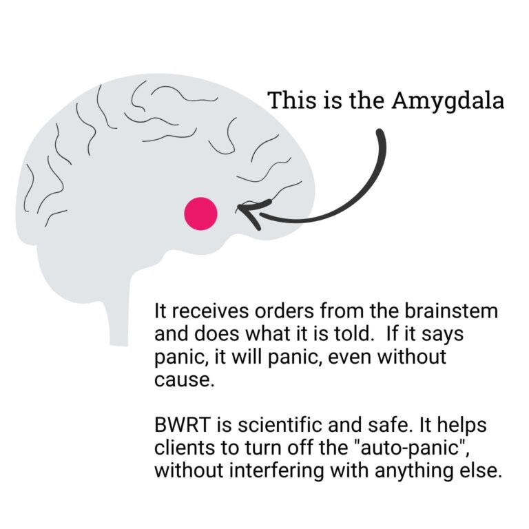 BWRT® - what is it? - BWRT New York